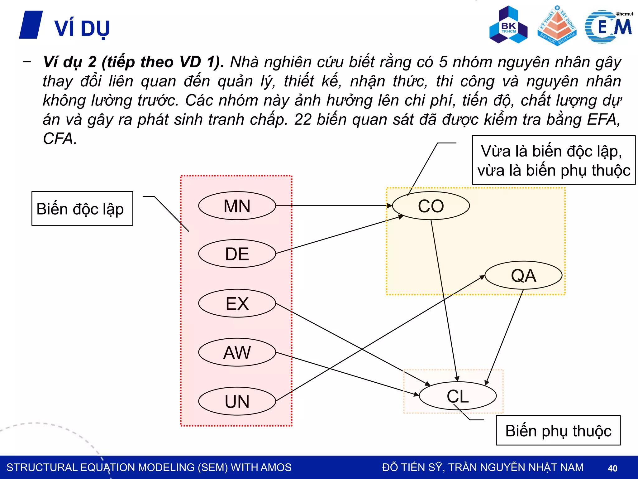 Structural Equation Modeling (SEM) with AMOS | PDF