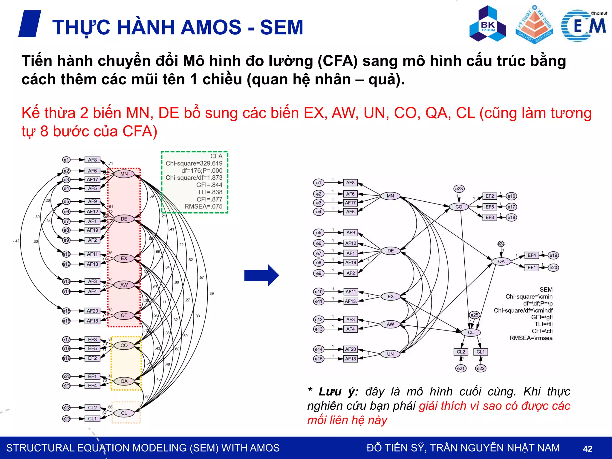 Structural Equation Modeling (SEM) with AMOS | PDF