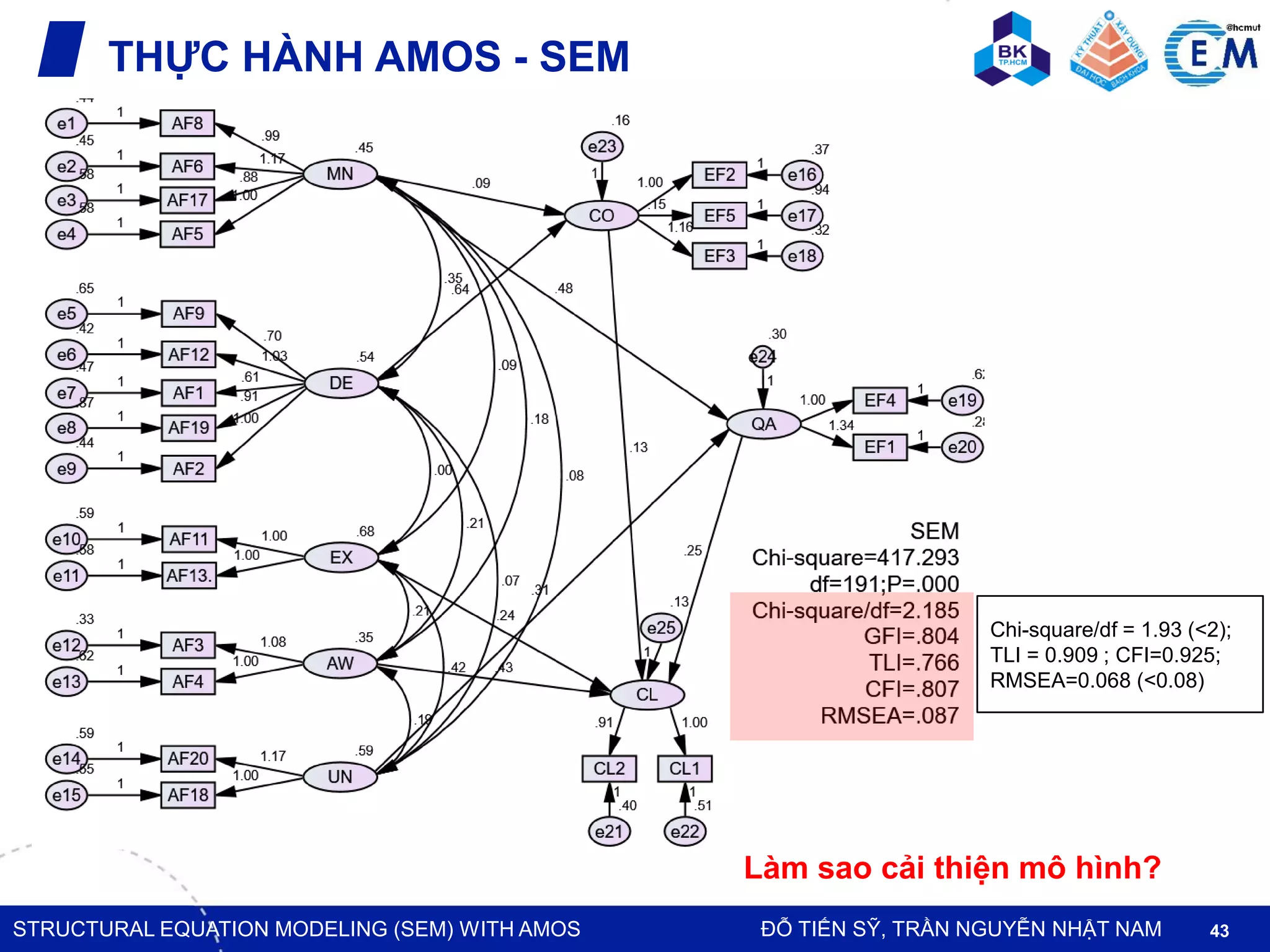 Structural Equation Modeling (SEM) with AMOS | PDF