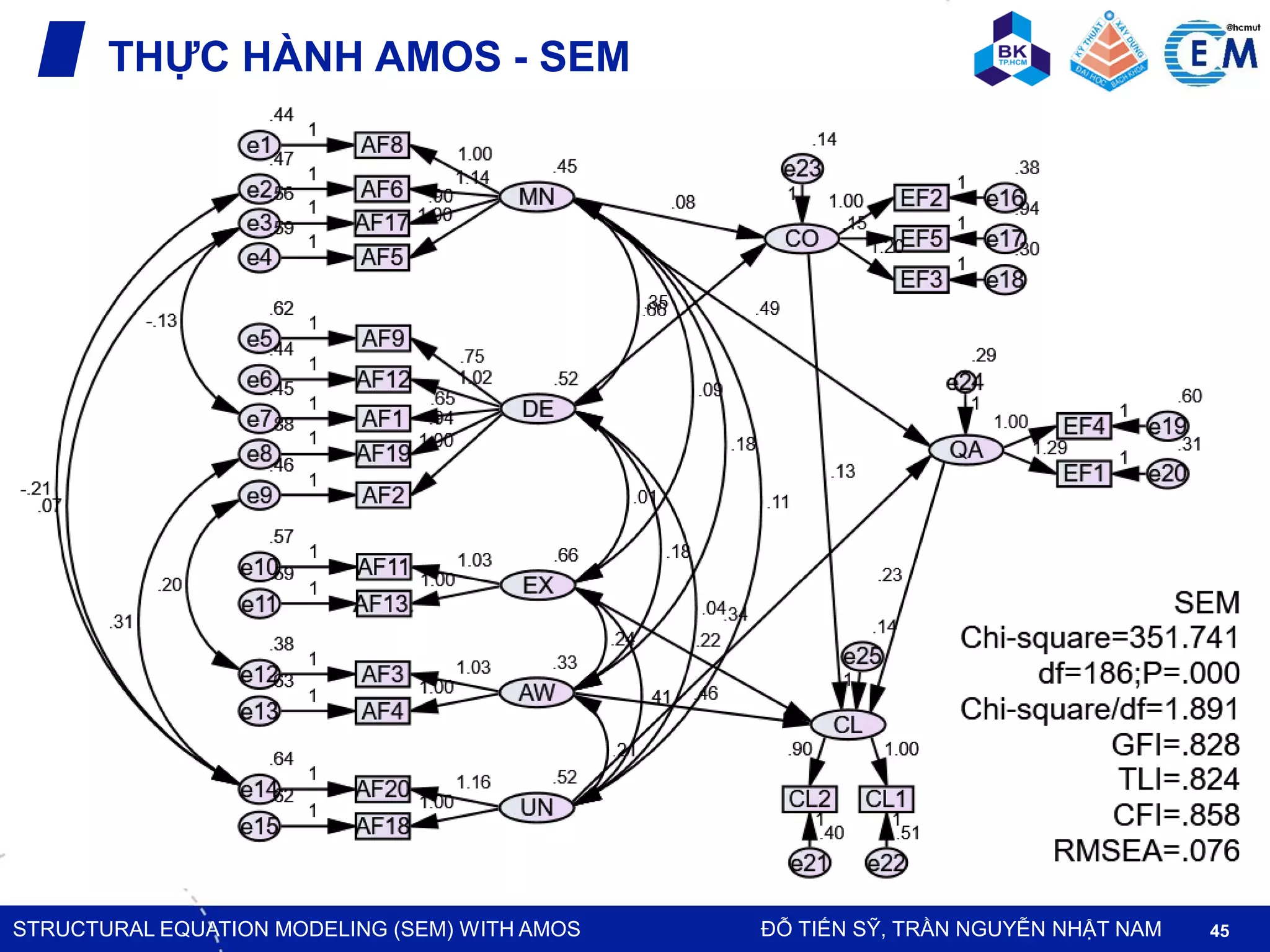 Structural Equation Modeling (SEM) with AMOS | PDF