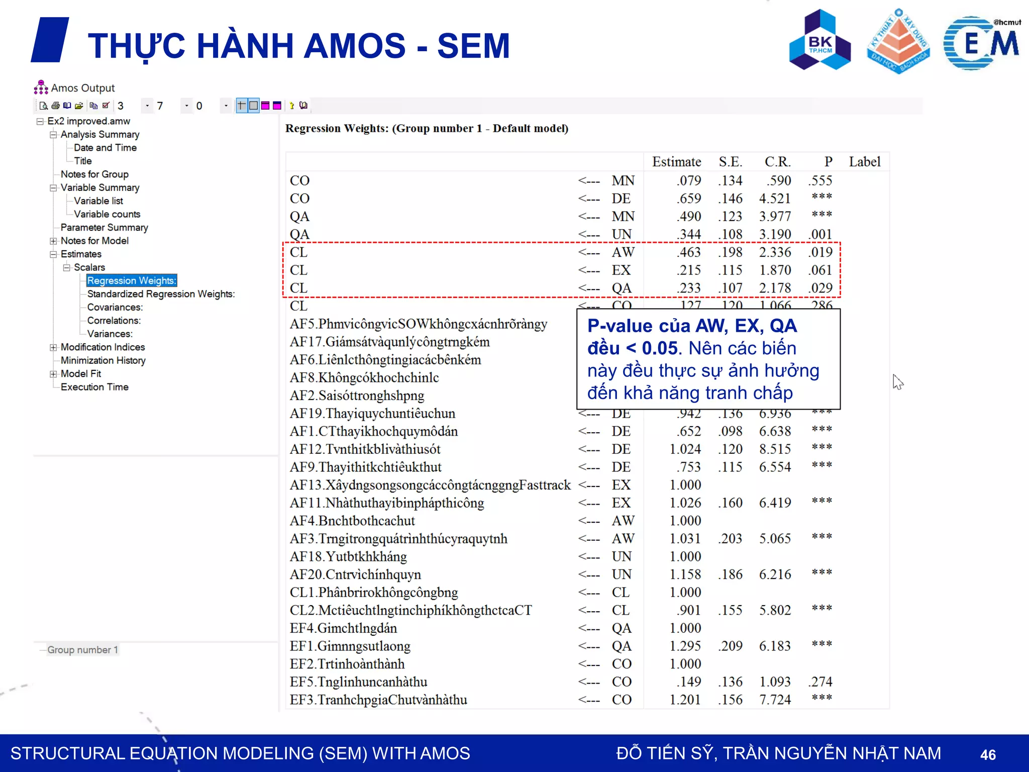 Structural Equation Modeling (SEM) with AMOS | PDF