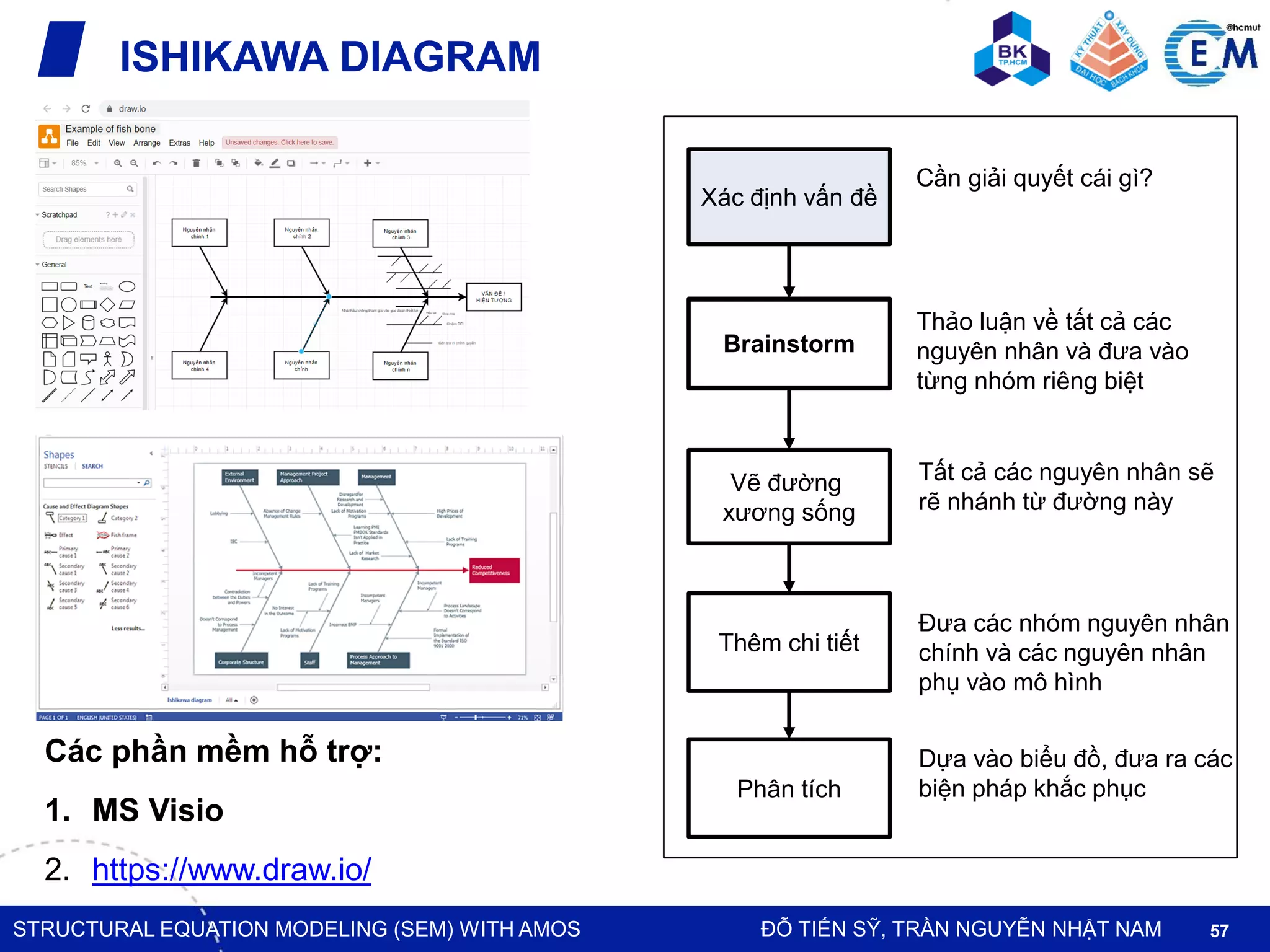 Structural Equation Modeling (SEM) with AMOS | PDF