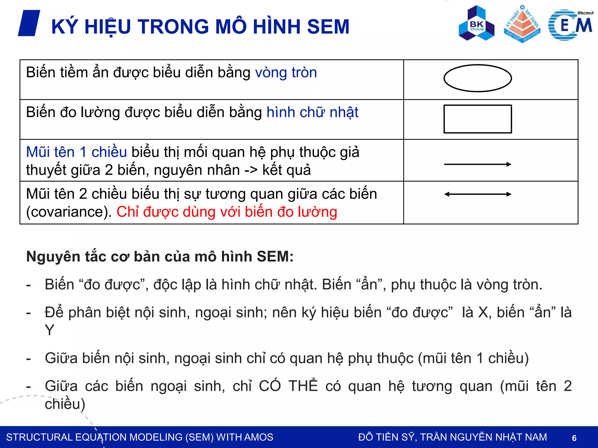 Structural Equation Modeling (SEM) with AMOS | PDF