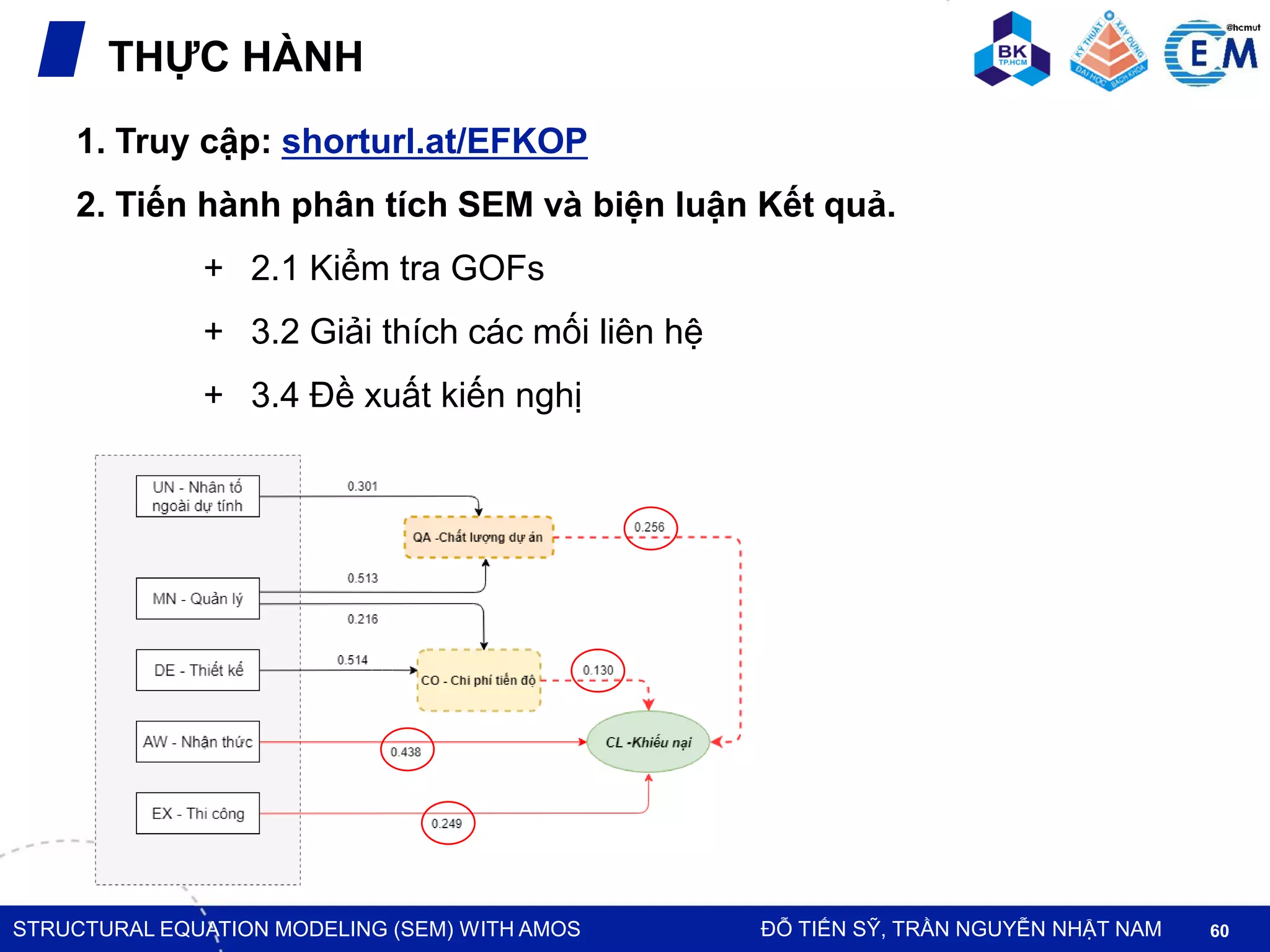 Structural Equation Modeling (SEM) with AMOS | PDF