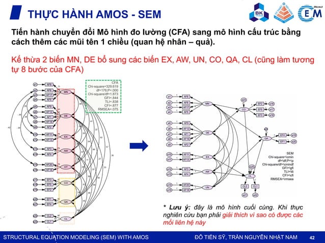 Structural Equation Modeling (SEM) with AMOS | PDF