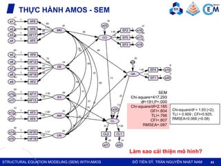 Structural Equation Modeling (SEM) with AMOS | PDF