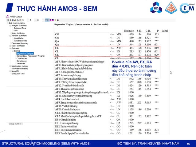 Structural Equation Modeling (SEM) with AMOS | PDF