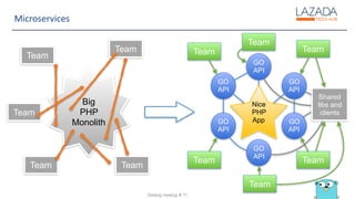 Semantic versioning and microservices in GO | PPT