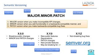 Semantic versioning and microservices in GO | PPT