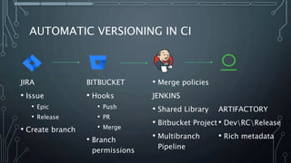 Semantic versioning implementation variations | PPTX