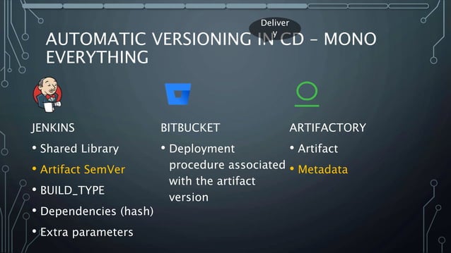 Semantic versioning implementation variations | PPTX
