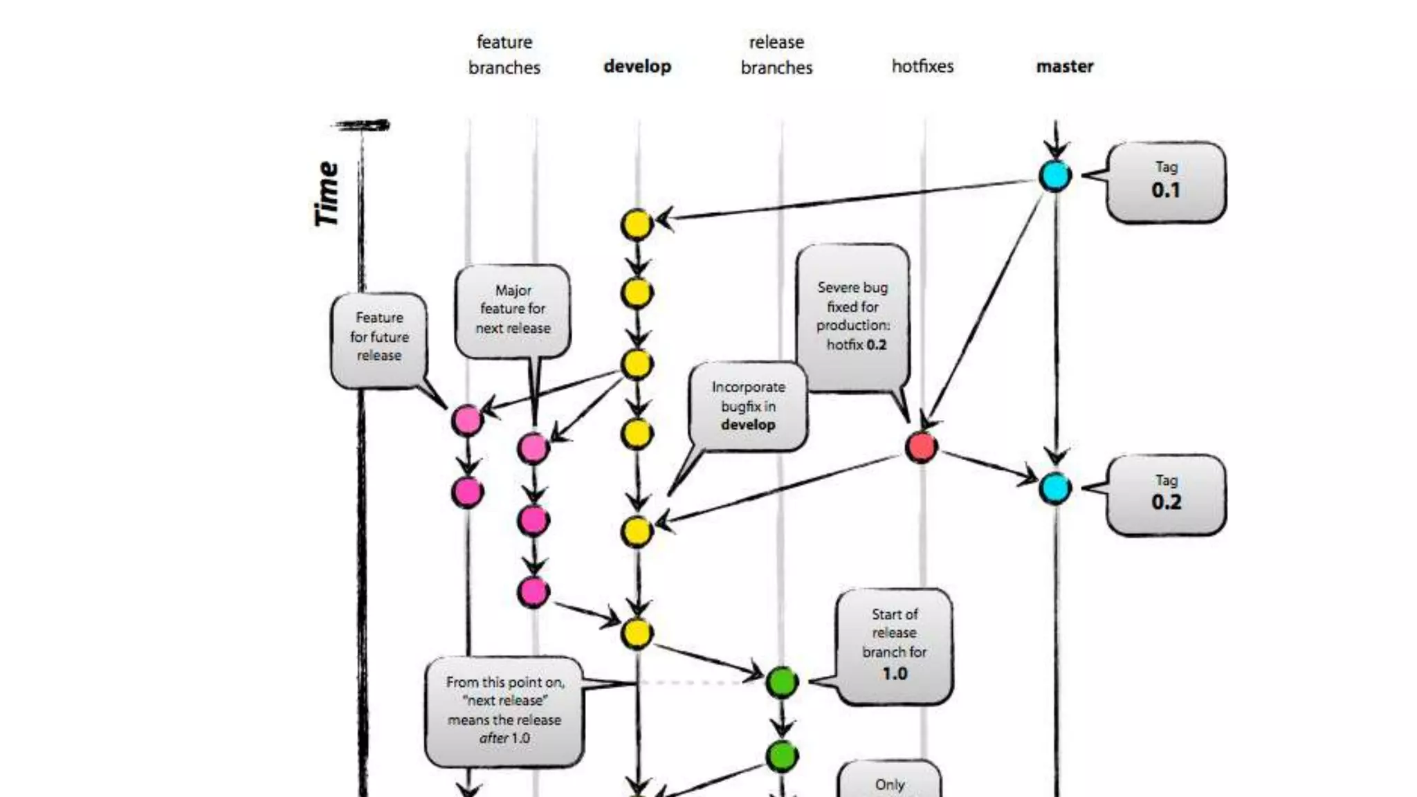 SemVer, the whole story | PPT