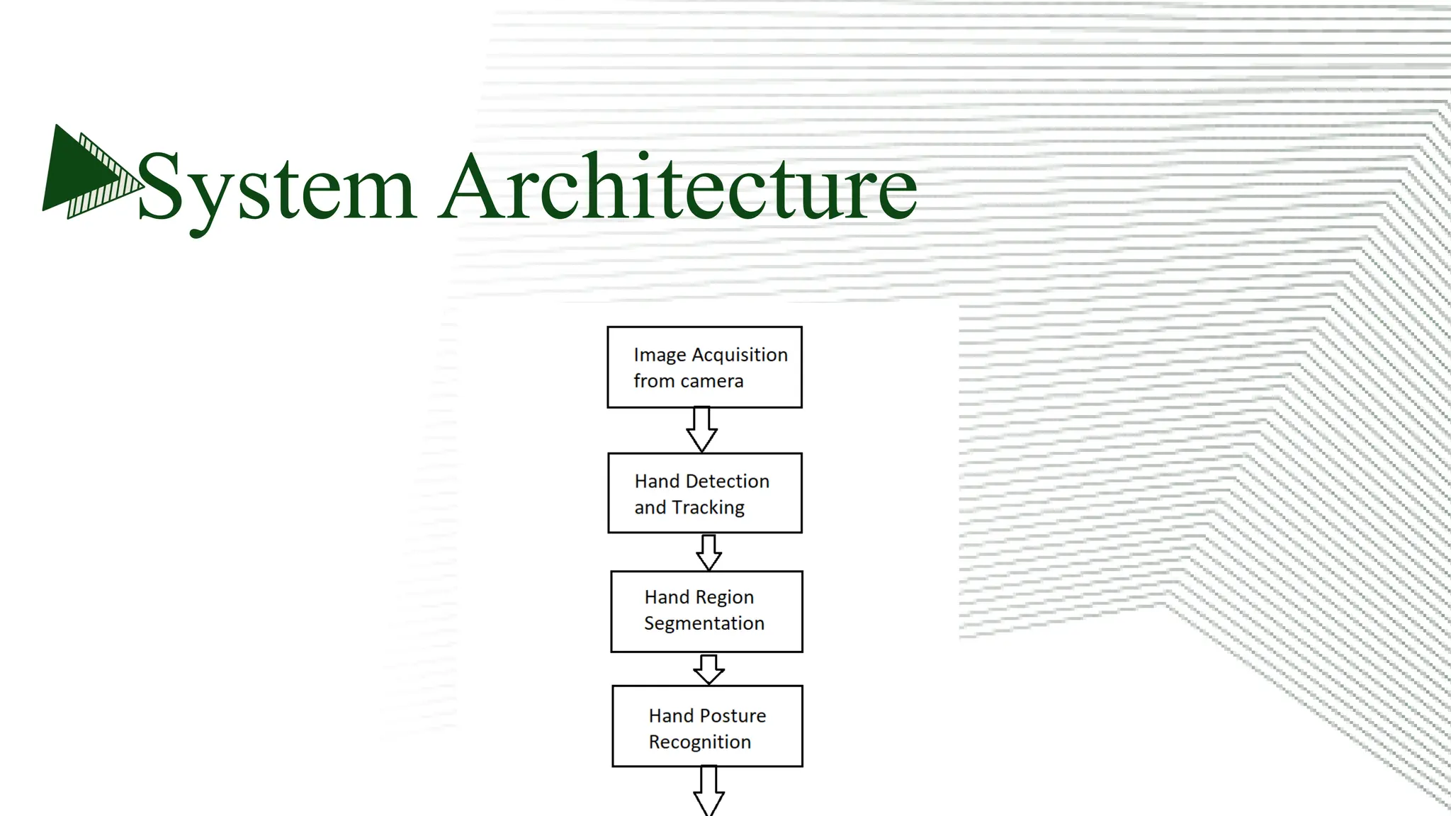 Sign language to text conversion power point presentation | PPTX