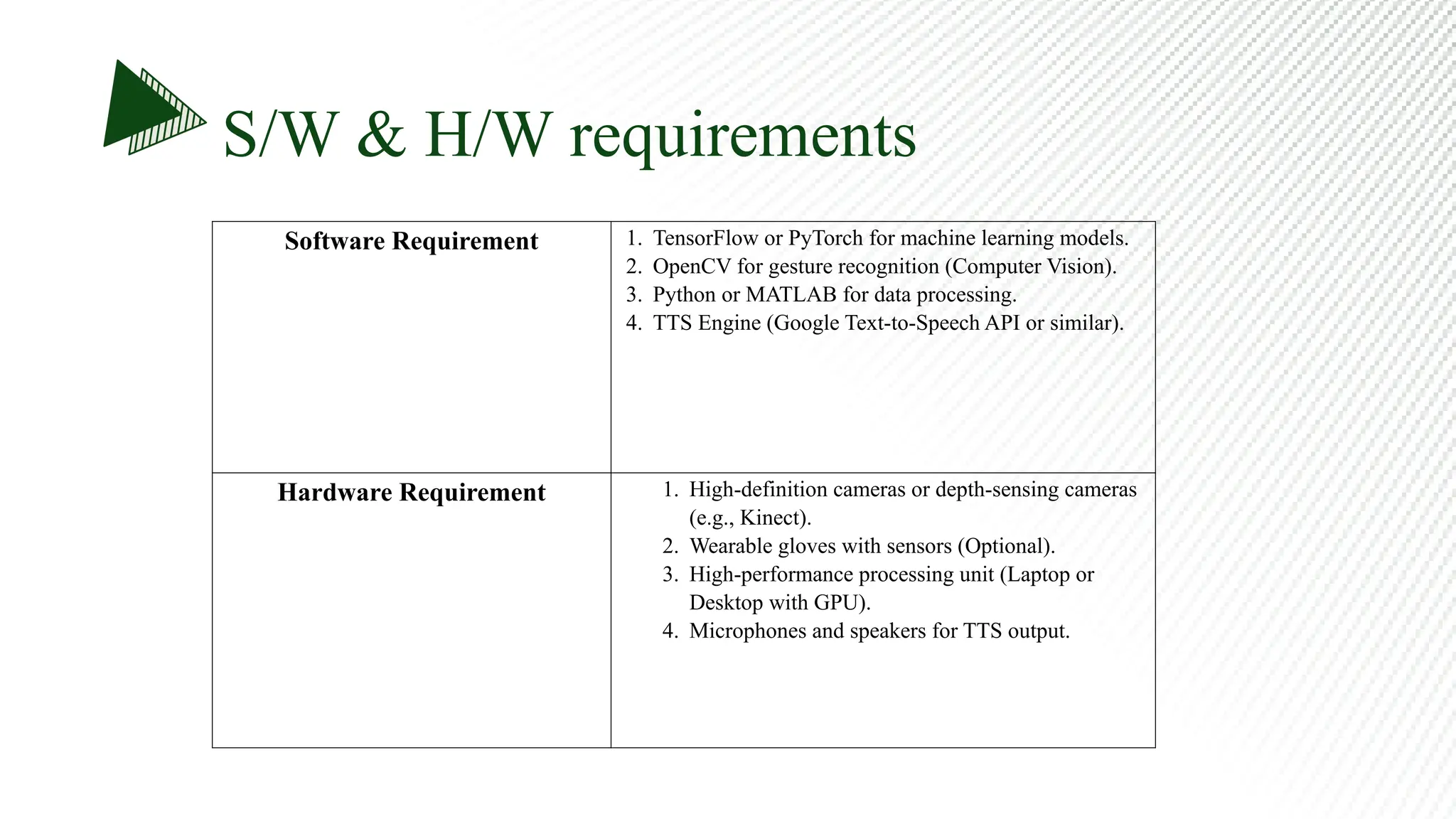 Sign language to text conversion power point presentation | PPTX