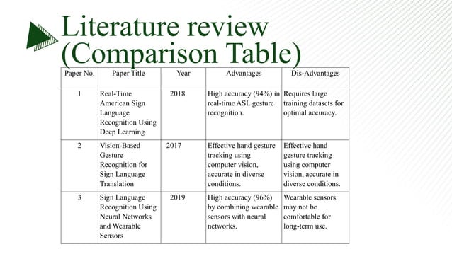 Sign language to text conversion power point presentation | PPTX