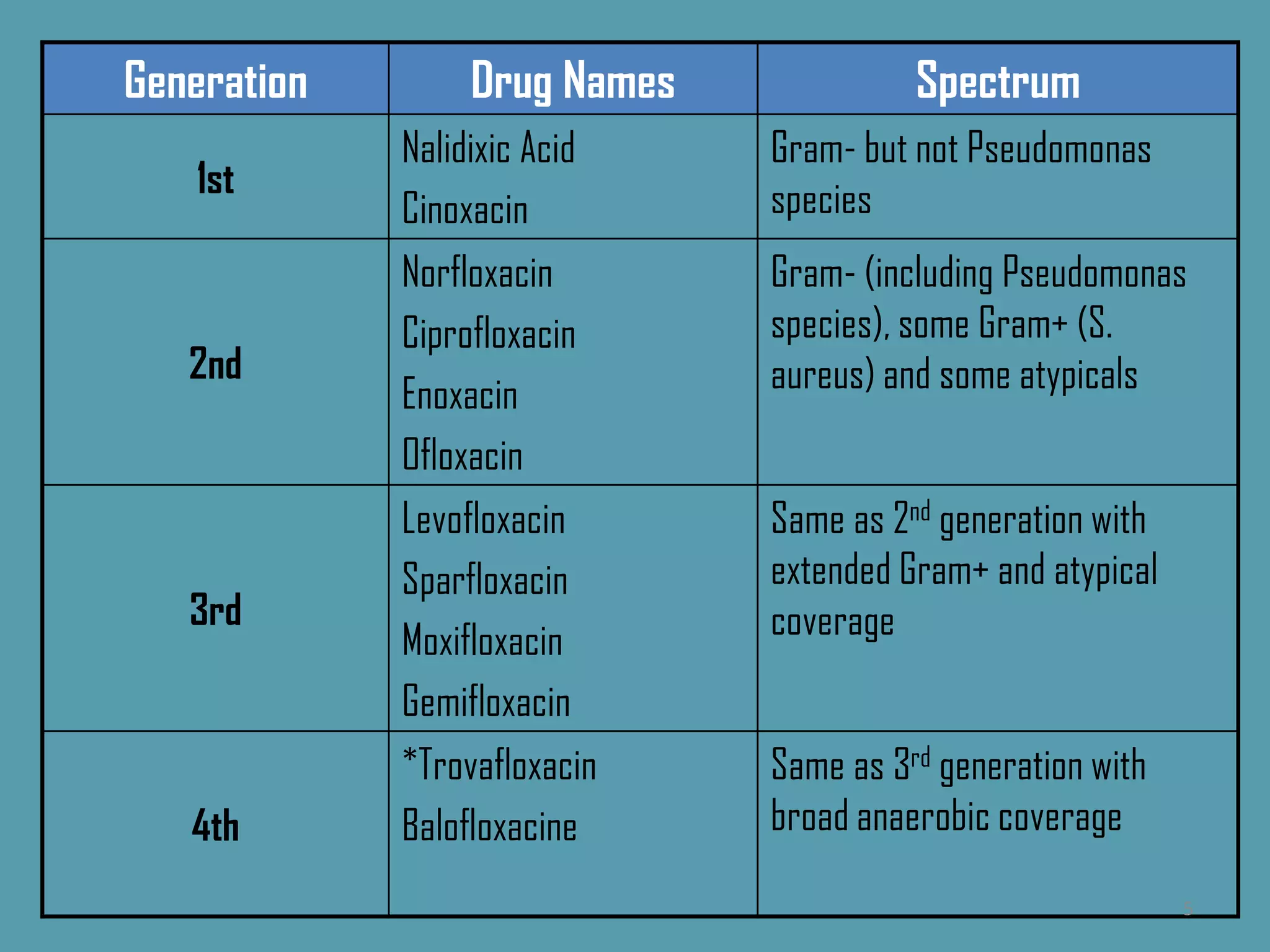 B. Pharm Graduate Medicinal Chemistry Unit III Quinolones ...