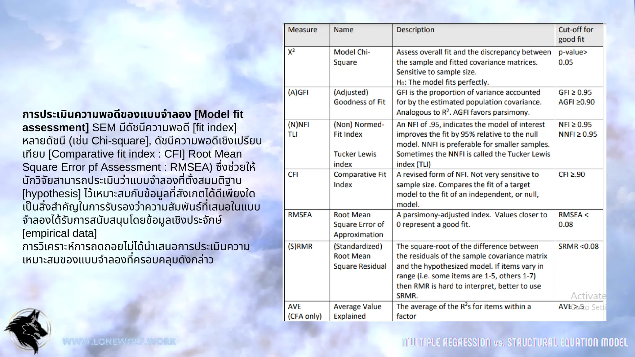 SEM vs REGRESSION.pdf