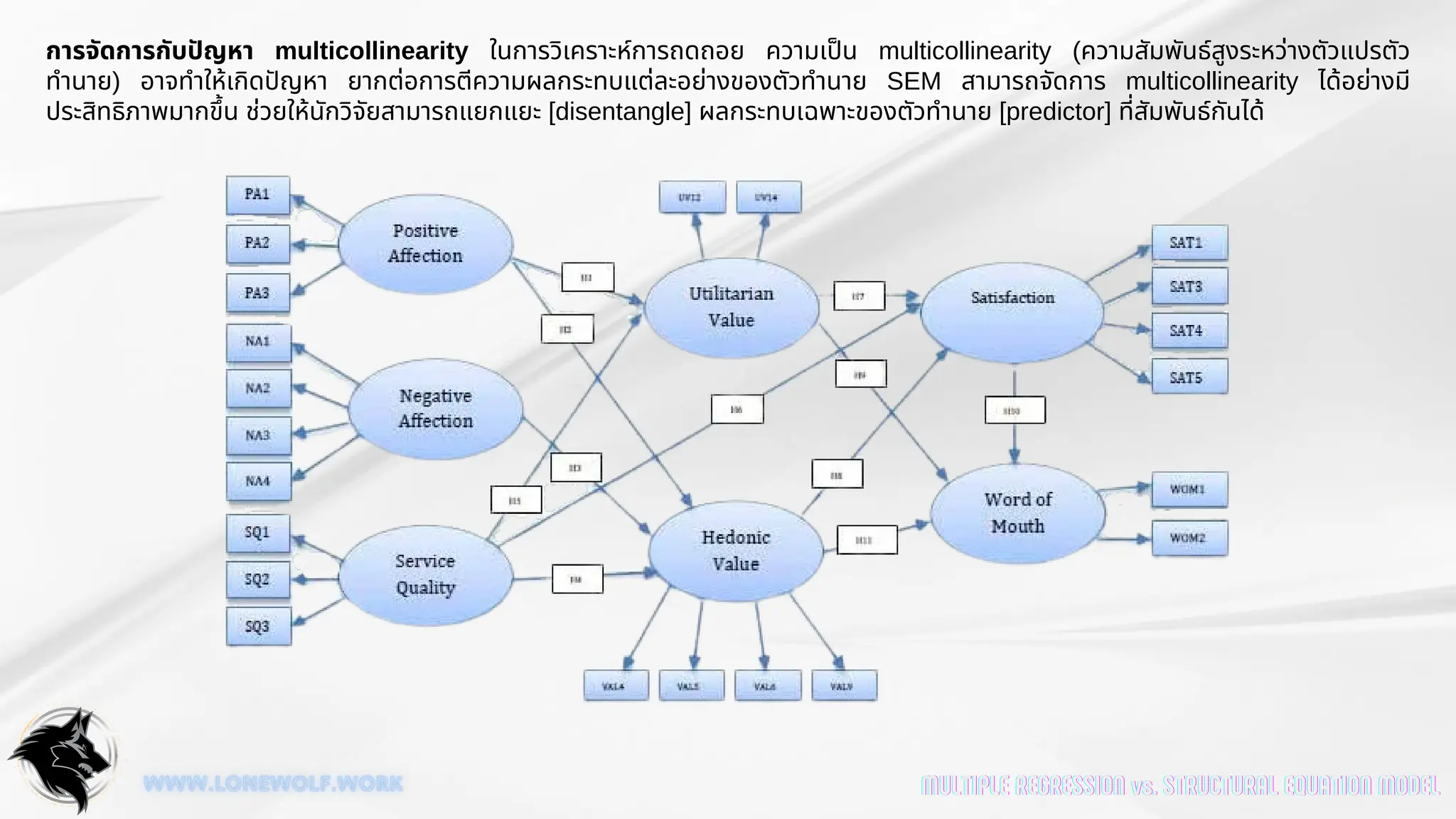 SEM vs REGRESSION.pdf