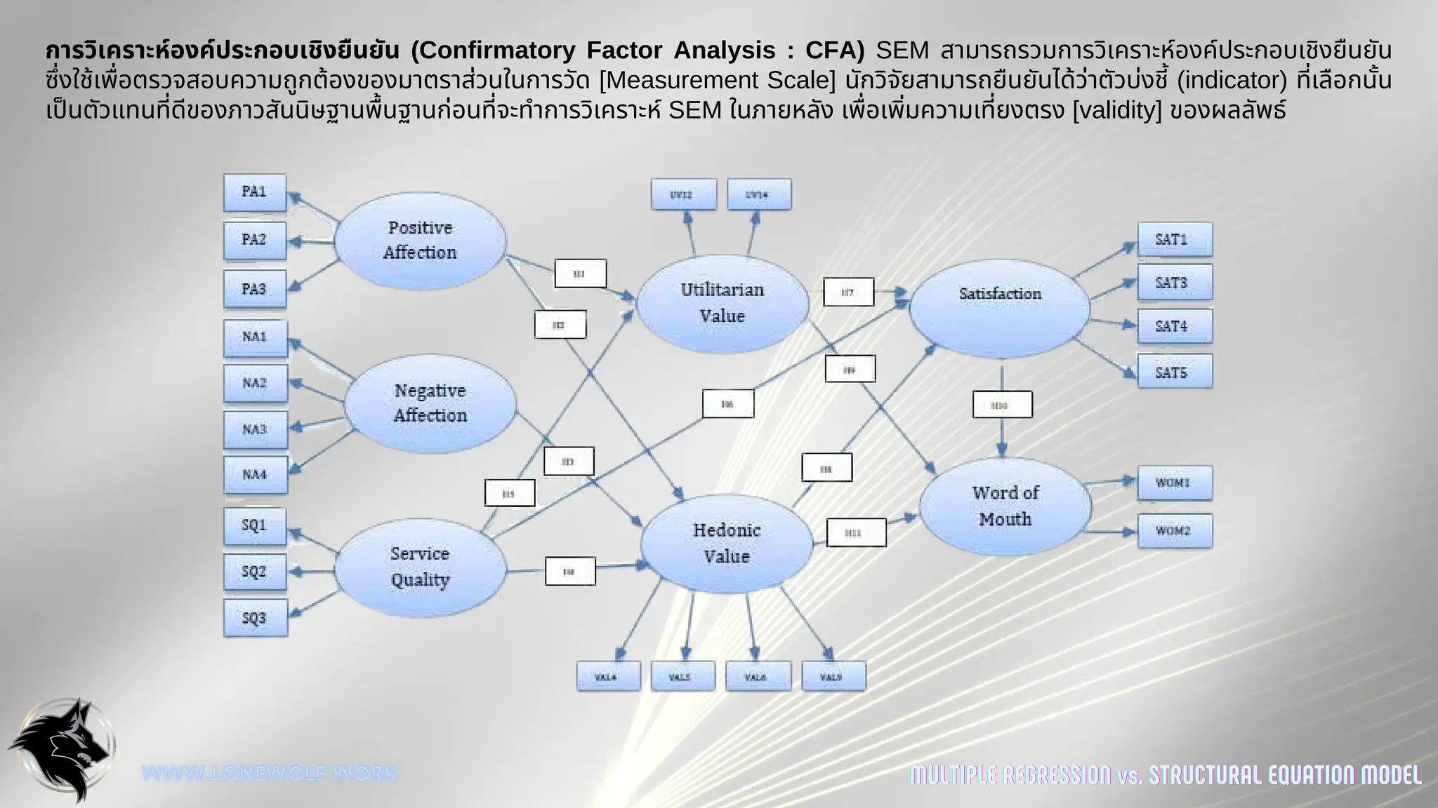 SEM vs REGRESSION.pdf