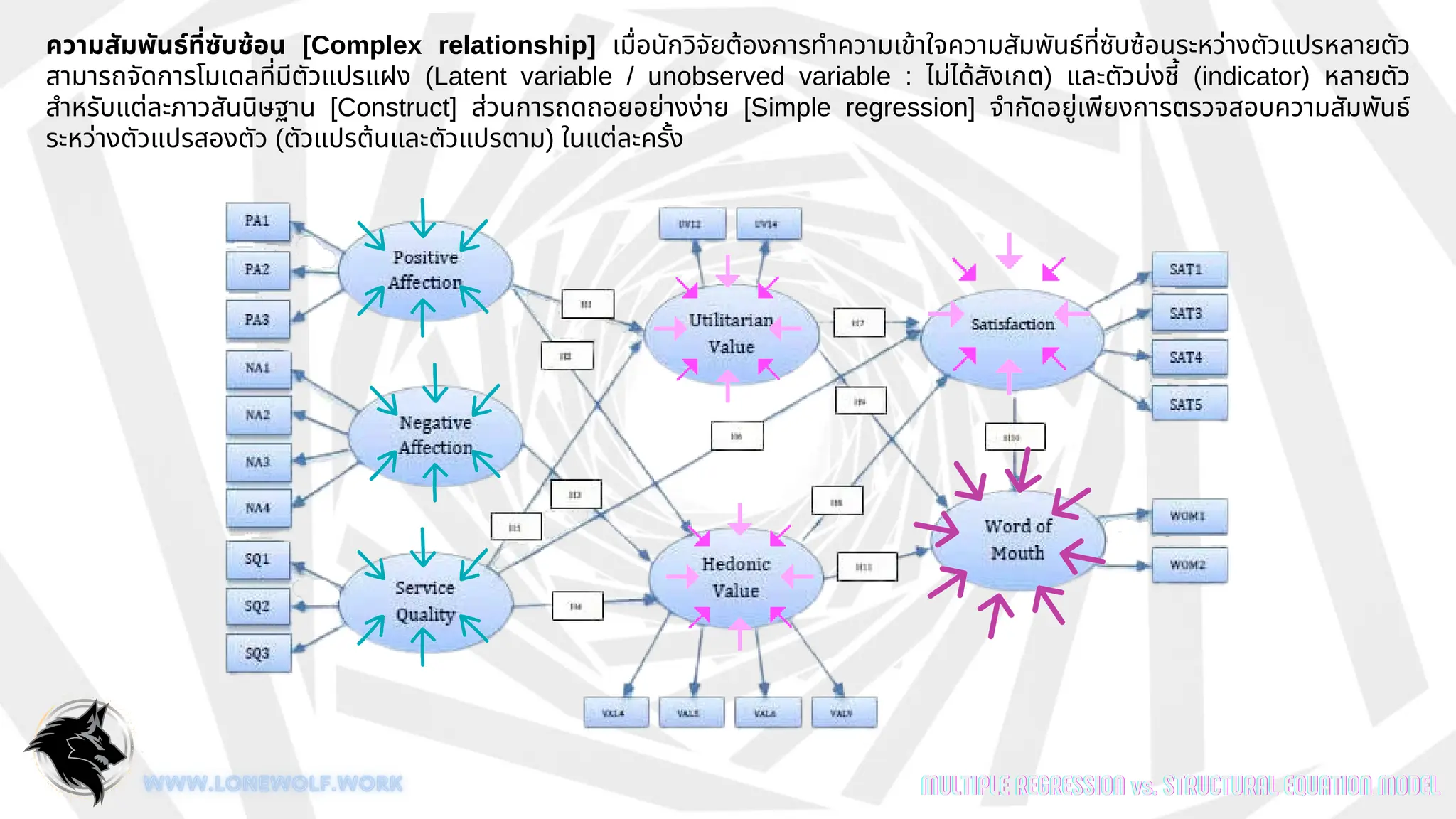 SEM vs REGRESSION.pdf
