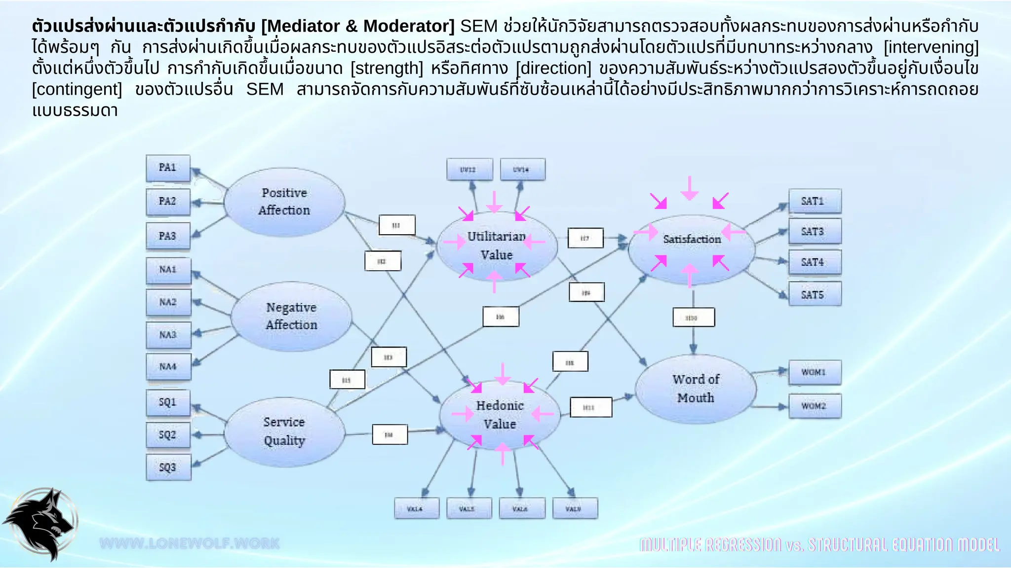 SEM vs REGRESSION.pdf