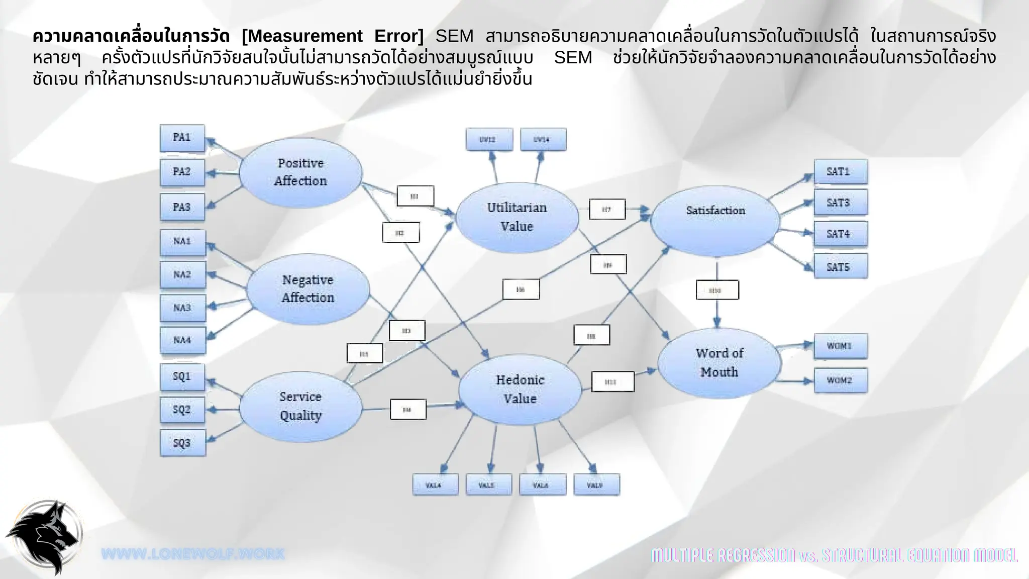 SEM vs REGRESSION.pdf
