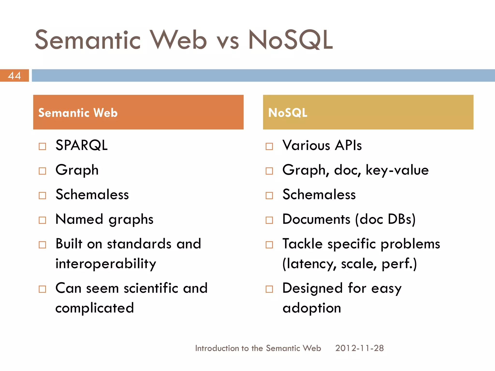 Introduction to the Semantic Web | PPTX