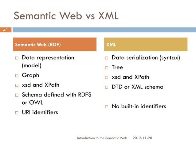 Introduction To The Semantic Web Pptx Web Design And Html Internet