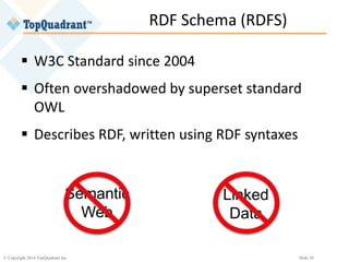 Semantic Web Standards and the Variety “V” of Big Data | PPT