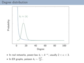 Introduction to complex networks | PPT