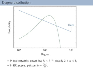 Introduction to complex networks | PPT