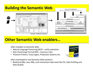 Semantic Web For Dummies | PDF | Web Design and HTML | Internet
