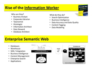 Semantic Web For Dummies | PDF | Web Design and HTML | Internet