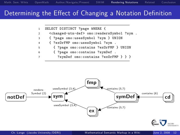 Mathematical Semantic Markup in a Wiki: the Roles of Symbols and Nota…