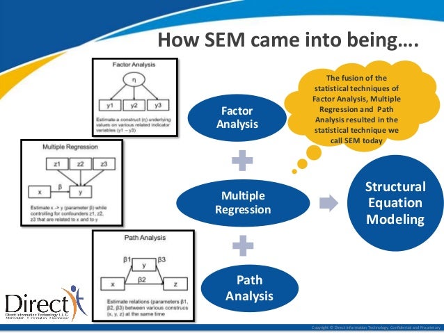 Sem Structure Equation Modelling With Direct