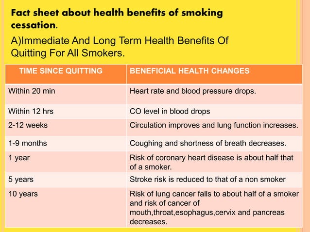 Methods of tobacco cessation | PPTX