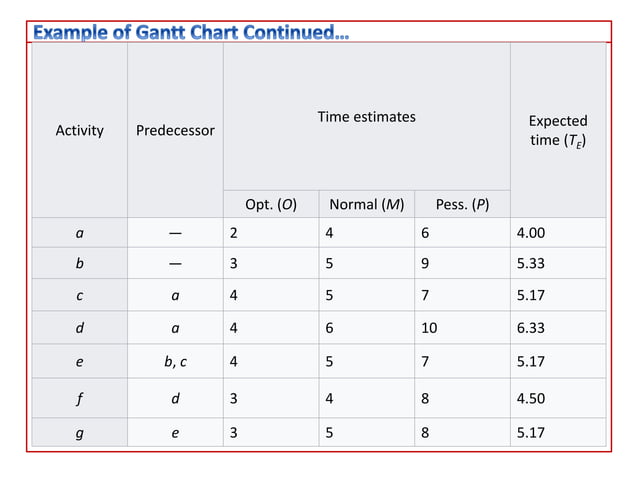 SEN-22413 - UNIT - V.pptx