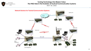 Kasim Sen: Turning Technology into Mission Value: The PMO Role in the ...