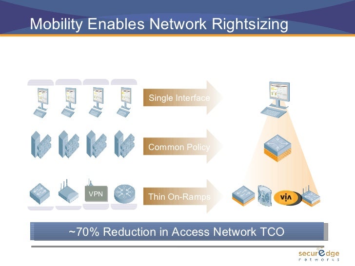Managing Student Devices on the School Wireless Network