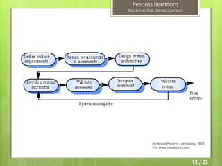 Sen2 Software Processes | PPTX | Computer Software and Applications | Computing