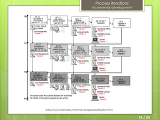 Sen2 Software Processes | PPTX | Computer Software and Applications | Computing