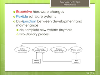 Sen2 Software Processes | PPTX | Computer Software and Applications | Computing