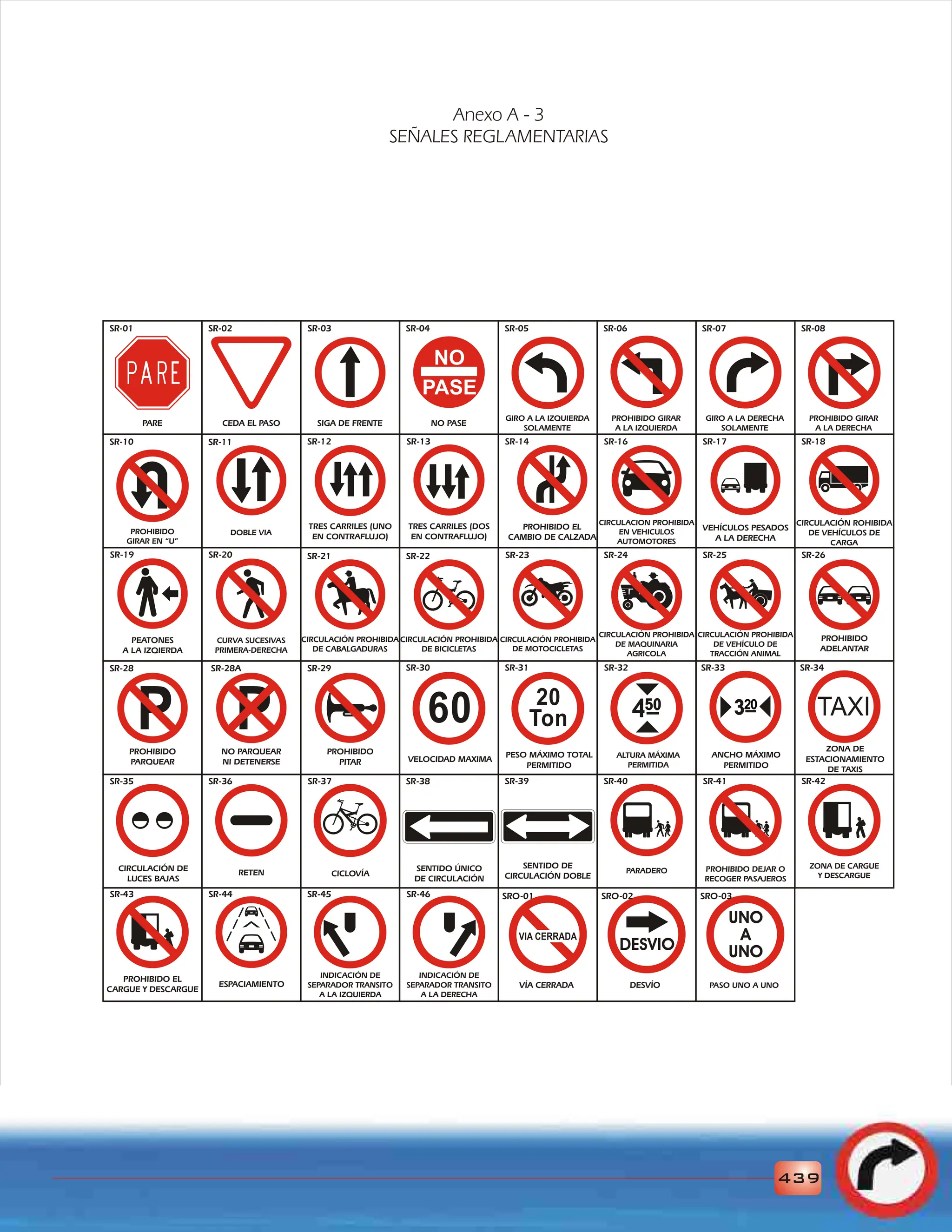 Señales Reglamentarias.pdf