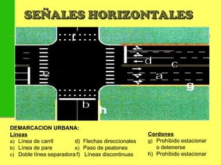señalizacion de transito. son dispositivos simbolos marcas dibujos para ...