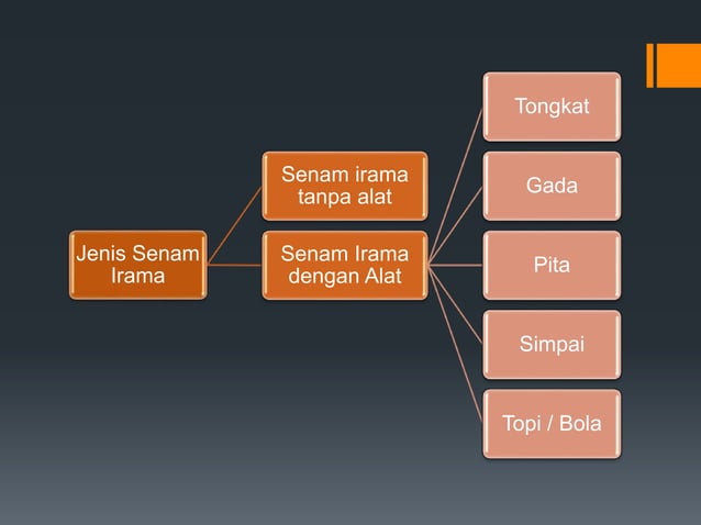 Senam Irama.ppt