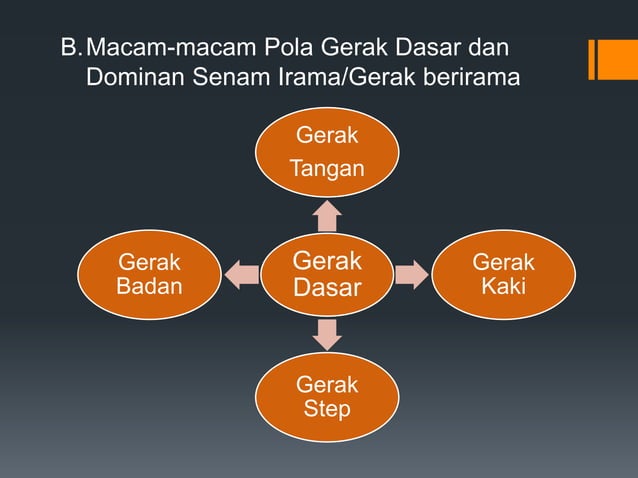 Senam Irama.ppt