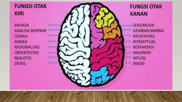 Senam otak kuy | PPTX