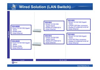 Senao Networks Product Roadmap Introduction Q2 2009 | PDF