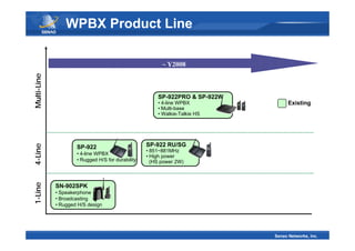 Senao Networks Product Roadmap Introduction Q2 2009 | PDF