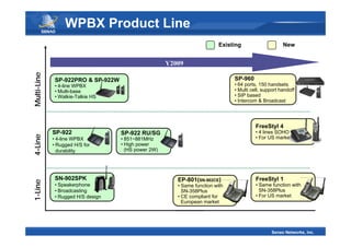 Senao Networks Product Roadmap Introduction Q2 2009 | PDF